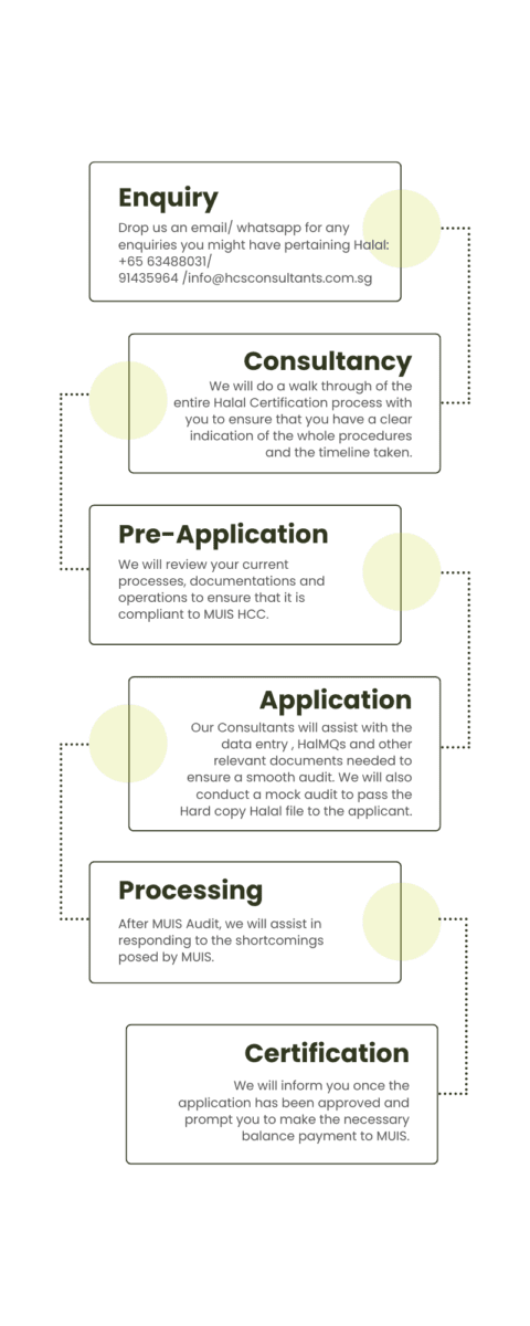 New Application Process - HCS Consultants